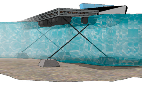 Sistem Jangkar - Dermaga Apung